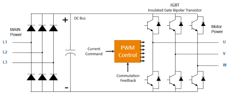 Why do servo drives use PWM and how does it work? – Padidavaran Avaye Sanat